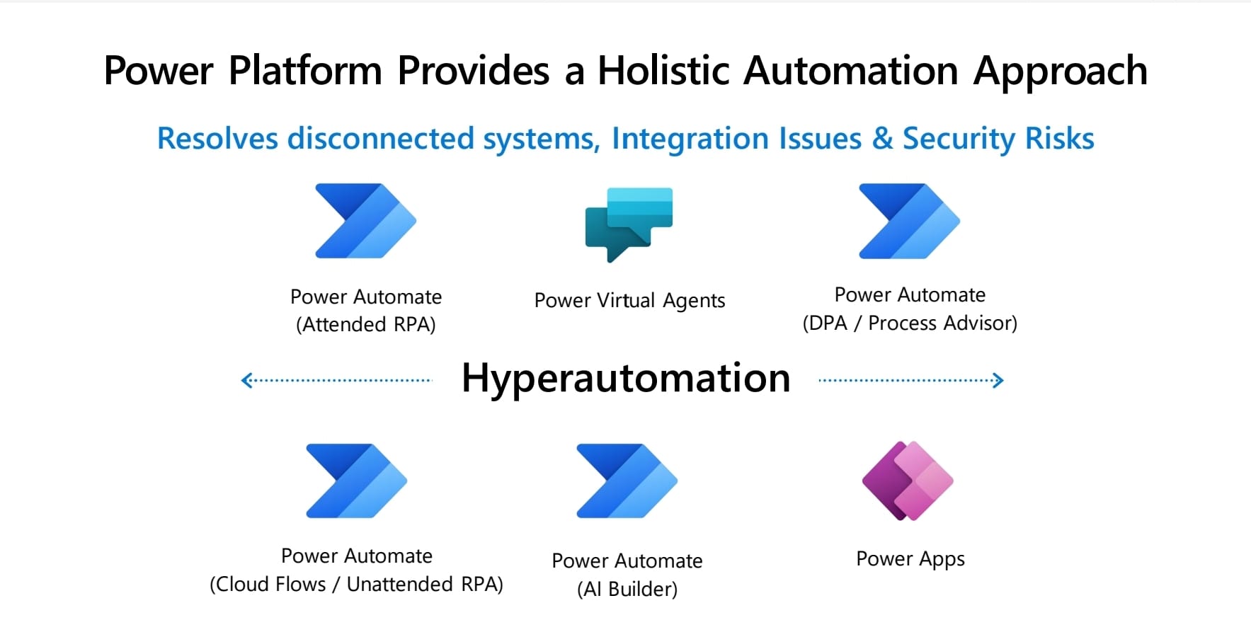 "Unlocking the Potential of Microsoft Power Platform for Businesses: A ...